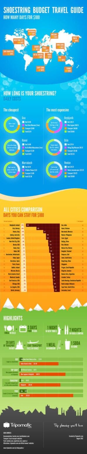 18 Amazing Money Saving Charts To Save BIG Every Year