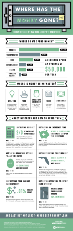 18 Amazing Money Saving Charts To Save BIG Every Year