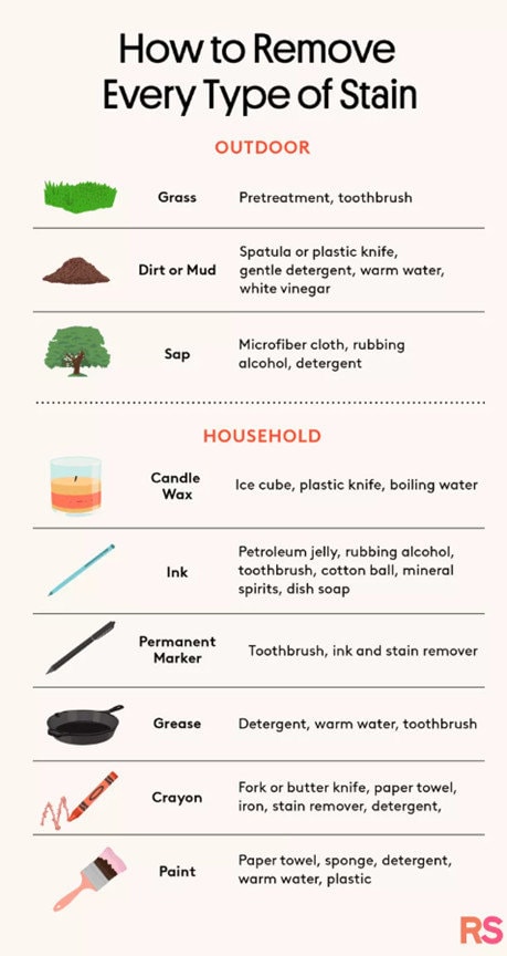 10 Smart Charts That Will Make You a Pro at Cleaning Anything